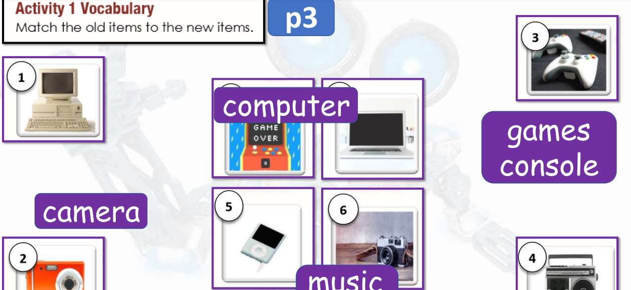 حل درس My favourite invention اللغة الإنجليزية الصف السادس - سراج